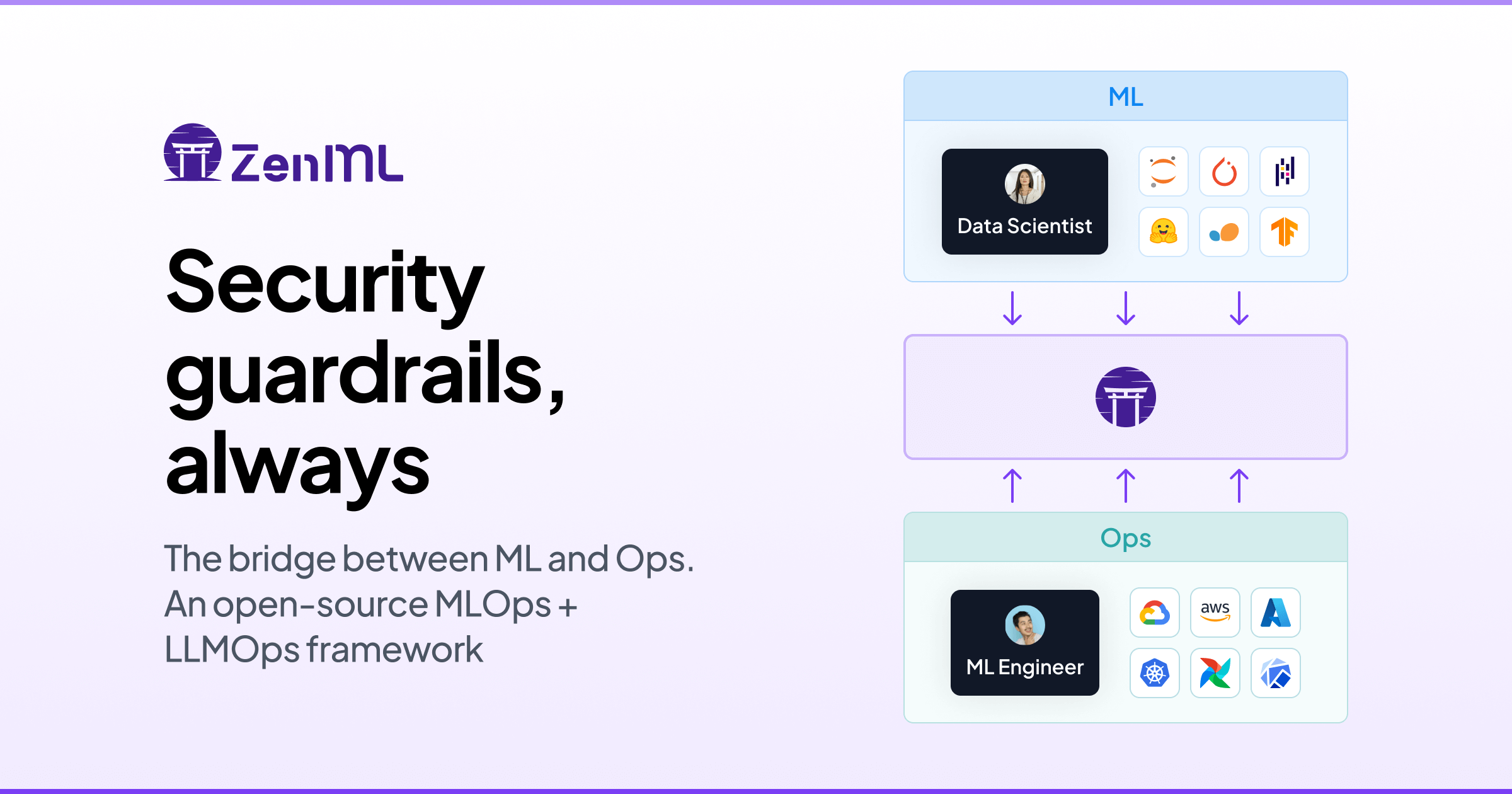 ZenML Features - Security guardrails, always